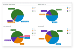 RLDatix Manage Your Organisations Peer Review RLDatix